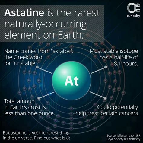 Element Astatine Fun Facts How To Find Out Science Rules