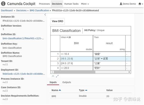 camunda springboot与进阶内容 知乎