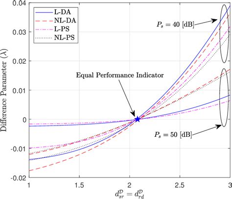 Figure 10 From Linearnon Linear Energy Harvesting Models Via Multi