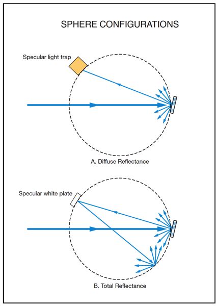 Molecular Spectroscopy Resource Page Integrating Spheres The Swiss
