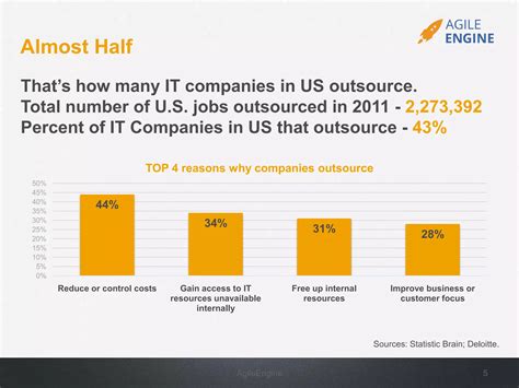 Global Talent Map Ppt