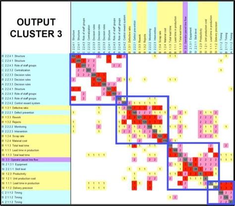 Output From Cluster Analysis 3 Download Scientific Diagram