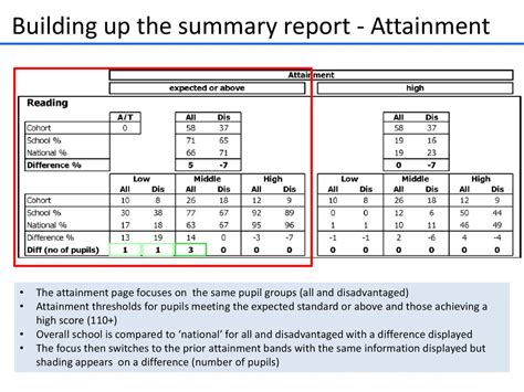 raiseonline governor training 2016 primary ppt download