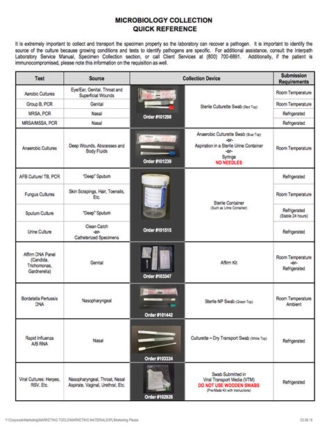 Specimen Collection Chart At Keith Joseph Blog