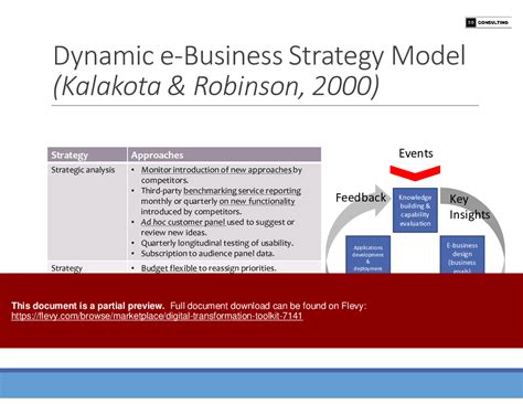 Digital Transformation Toolkit Ppt