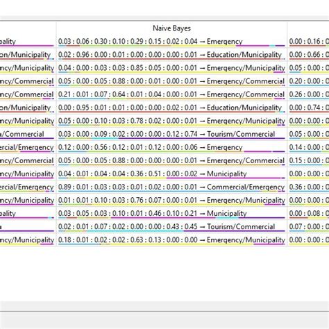 Prediction Result For Each Classifier Download Scientific Diagram