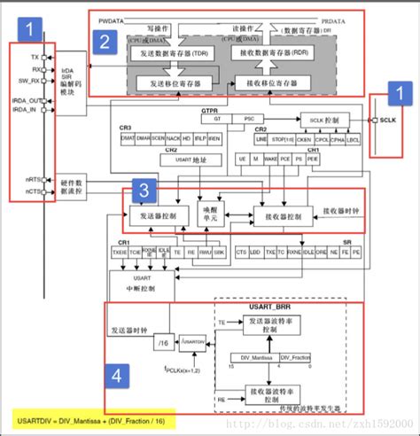 Stm32系统学习——usart(串口通信)车机stm32f103vet6电路 Csdn博客 Stm32系统学习——usart(串口通信)车机stm32f103vet6电路 Csdn博客