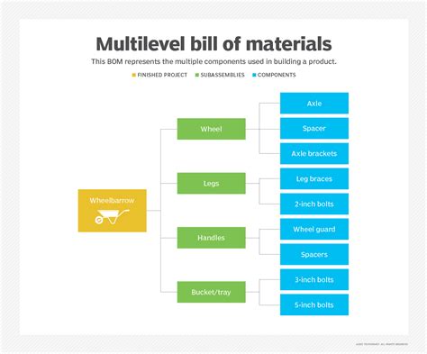 What Is Software Bill Of Materials Sbom