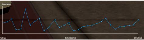 Memory Leak When Player Respawns Scripting Support Developer Forum Roblox