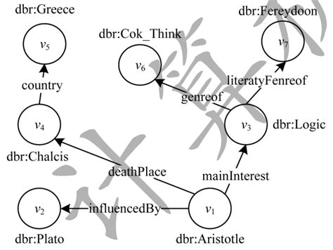 论文阅读 知识图谱可视化查询技术综述 TakuZen s Blog