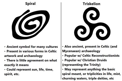 Celtic Druids Symbols