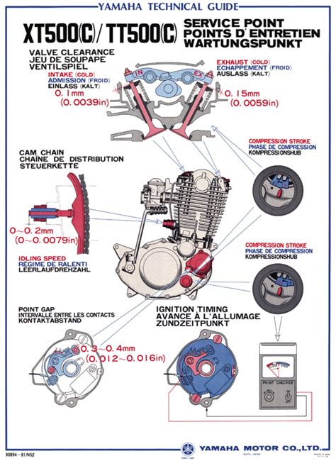 Yamaha Tt500 Xt500 Vintage Service Points Schematic Poster Color Print