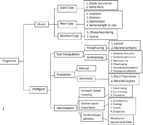 Figure 12 From Plagiarism Detection Using Enhanced Relative Frequency