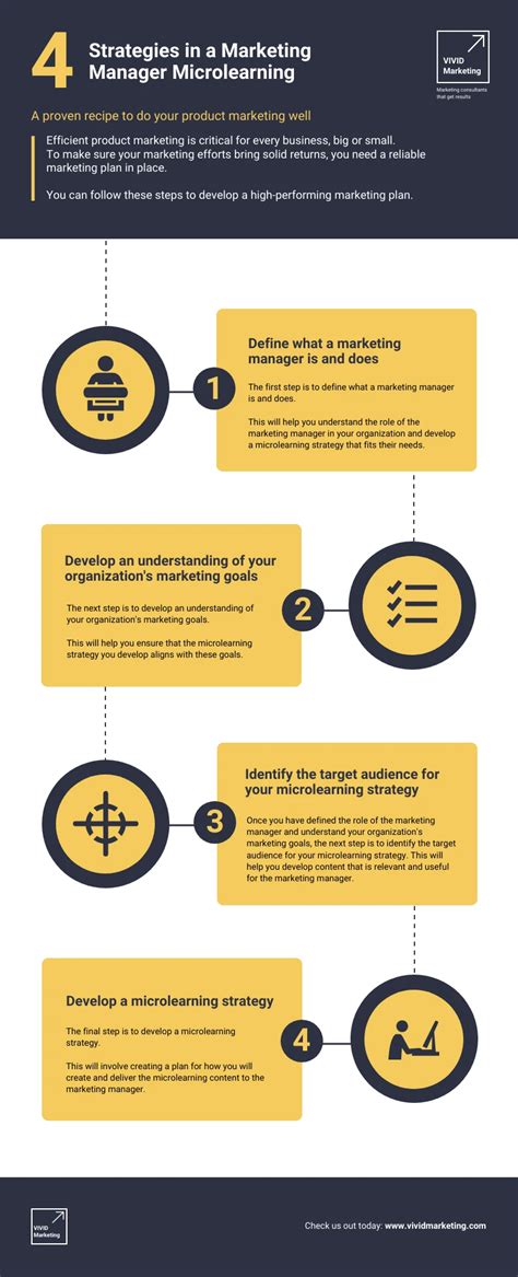 Marketing Flowchart Infographic Template Venngage