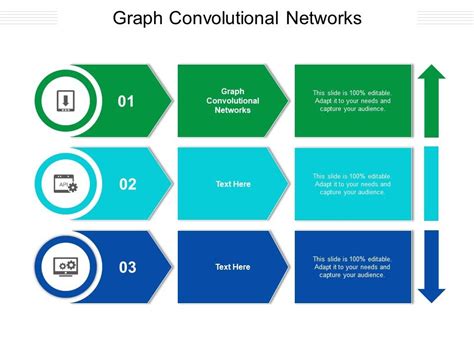 Graph Convolutional Networks Ppt Powerpoint Presentation Slides Portfolio Cpb Presentation