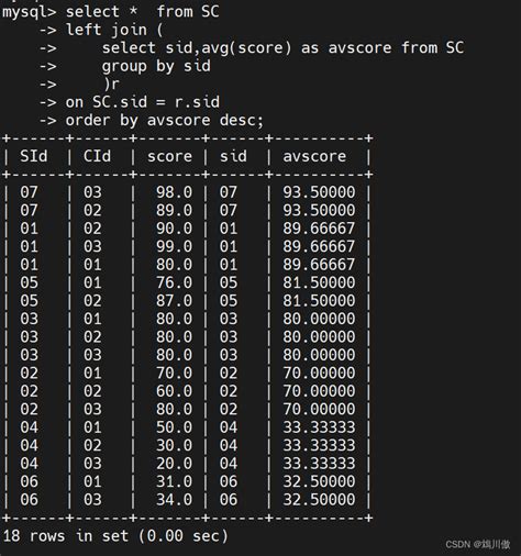 mysql必学！！！（练习题50道精选） mysql练习题 csdn博客