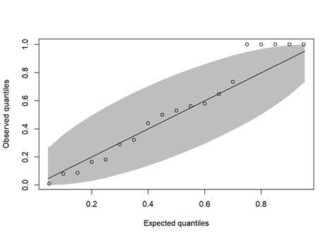 Coe Meta Analysis Meta Analysis Of A Complete Micro Pk Database From