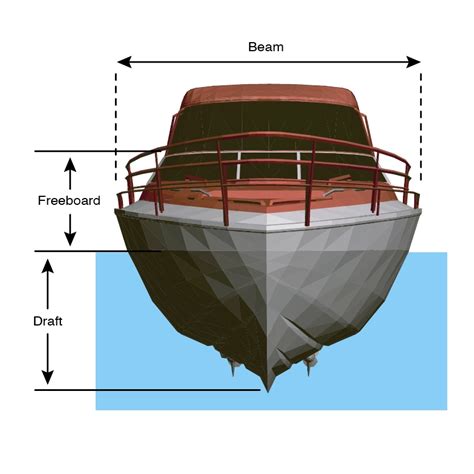 What Does Beam Mean On A Ship Home Design Ideas