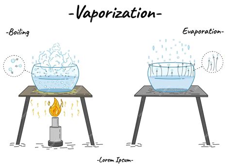Premium Vector Vaporization Definition