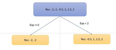 XGBoost GeeksforGeeks