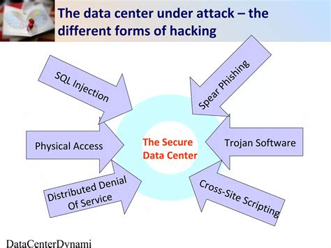 The Datacenter Security Continuum Ppt