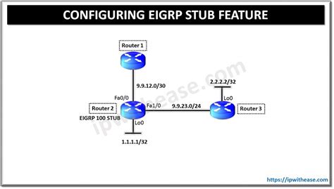 Configuring Eigrp Stub Feature Ip With Ease
