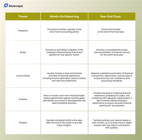 The Complete Guide To Month End Reporting With Helpful Checklist
