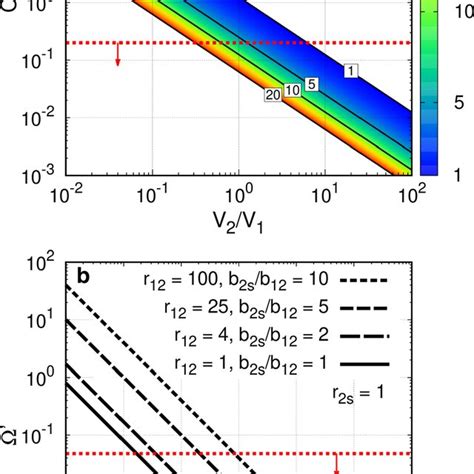 A C ′ As A Function Of V 2 V 1 For ρ 2 ρ 1 08 With Varying κ