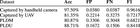 Evaluation Result On The Four Datasets Download Scientific Diagram