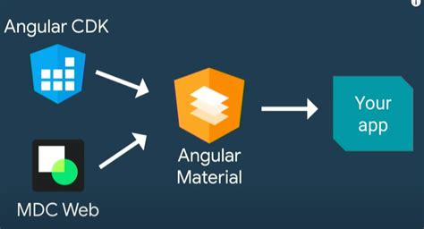Whats New In Angular V12 This Dot Labs