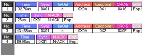 Usb Enumeration Perytech