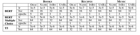 Table 12 From Resolving Indirect Referring Expressions For Entity