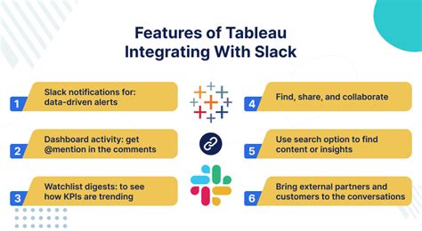 Tableau Is Integrating With Slack Heres What You Need To Know