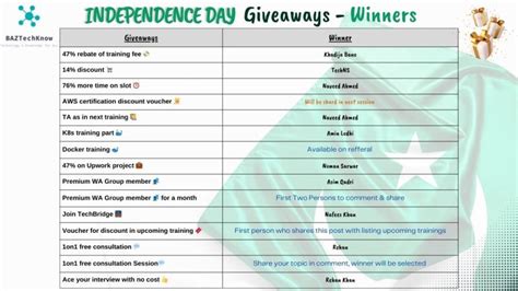 Bashir Ahmed Zeeshan On Linkedin Independence Baztechknow Giveaways Trainings