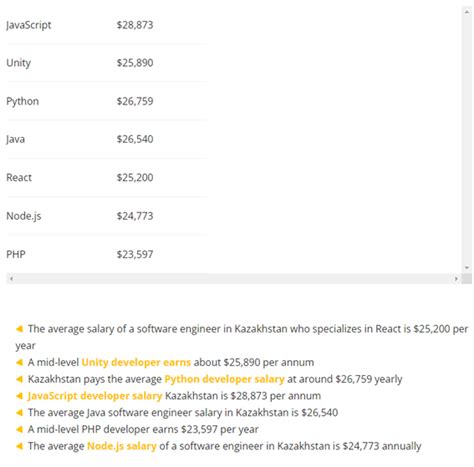 Software Outsourcing In Asia Kazakhstan Uzbekistan And Georgia
