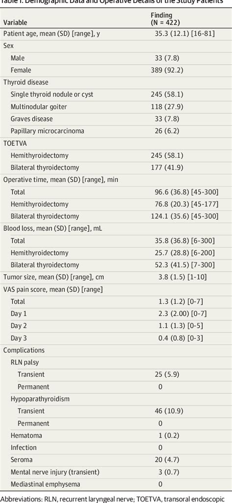 Thyroidectomy Semantic Scholar