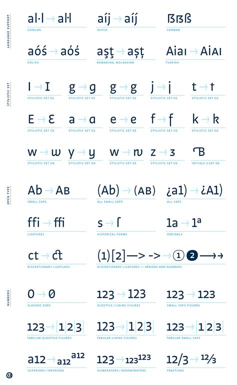 Shelf — Humanistic Sans Serif Typeface Behance