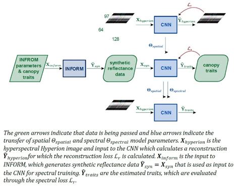 estimating canopy traits from hyperspectral satellite data using