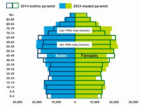 East Sussex In Figures Data Observatory Population Estimates In