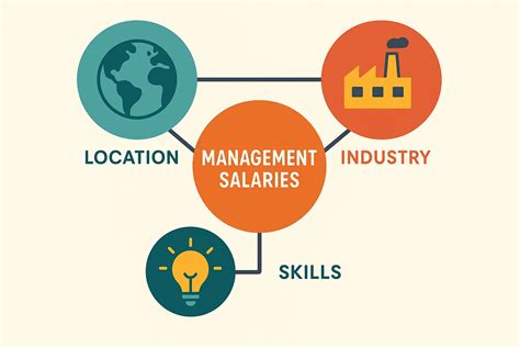 Business Management Salary Secrets Validgrad
