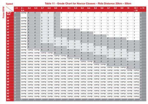 Cumbria Endurance Group Downloads And Forms