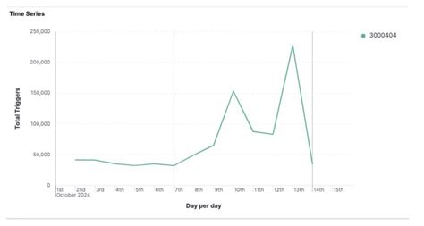 rails without derails thwarting code injection attacks akamai