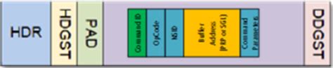 nvme tcp byte stream technical overview of nvme tcp dell