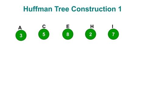 compression and huffman coder problem ppt