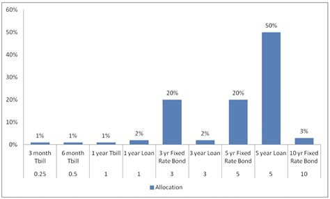 Alm Strategies Scenarios And Responses