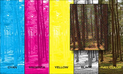 Printing Terms What Is 4 Color Process Printing Cmyk