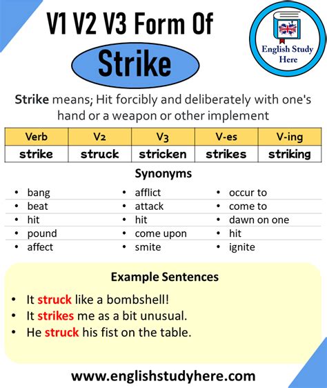 Past Tense Of Strike Past Participle Of Strike V1 V2 V3 V4 V5 Form Of