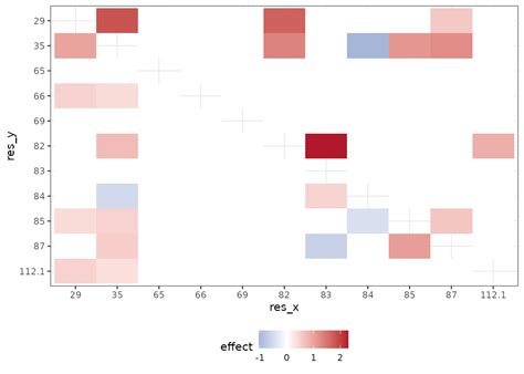 Synergistic Epistasis In Binding Affinity Landscapes • Mvmapit