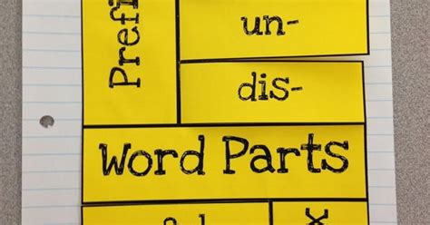 Penggunaan Prefix Dan Suffix Yang Musti Kamu Ketahui