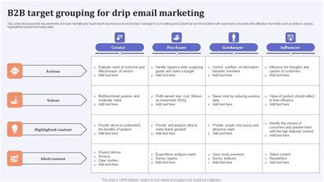 B2b Target Grouping For Drip Email Marketing Information Pdf